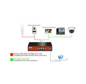 ALIEN WI-TEK SMART POE SWITCH (WI-PMS310GF-Alien) – CCTVPinoy Co.